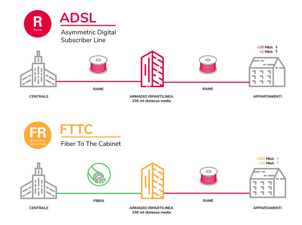 Reti FTTH, la ripresa economica passa da qui - News Prima