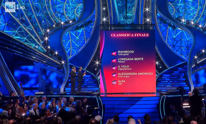 Angelina Mango ha vinto il Festival di Sanremo 2024: classifica finale ...